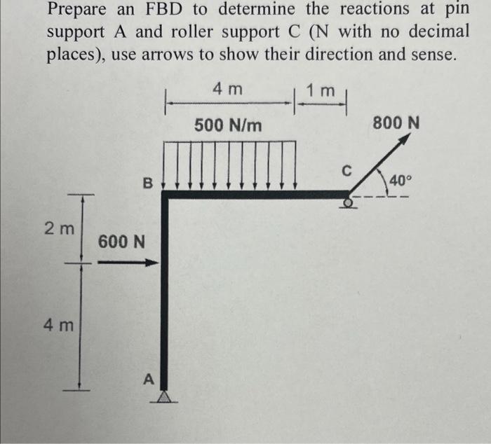 Solved Prepare an FBD to determine the reactions at pin | Chegg.com