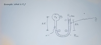 Solved Example: What is PA ? | Chegg.com