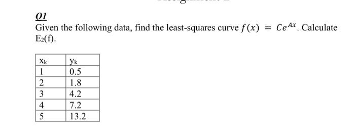 Solved O1 Given the following data, find the least-squares | Chegg.com