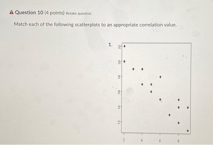 Solved Match each of the following scatterplots to an | Chegg.com