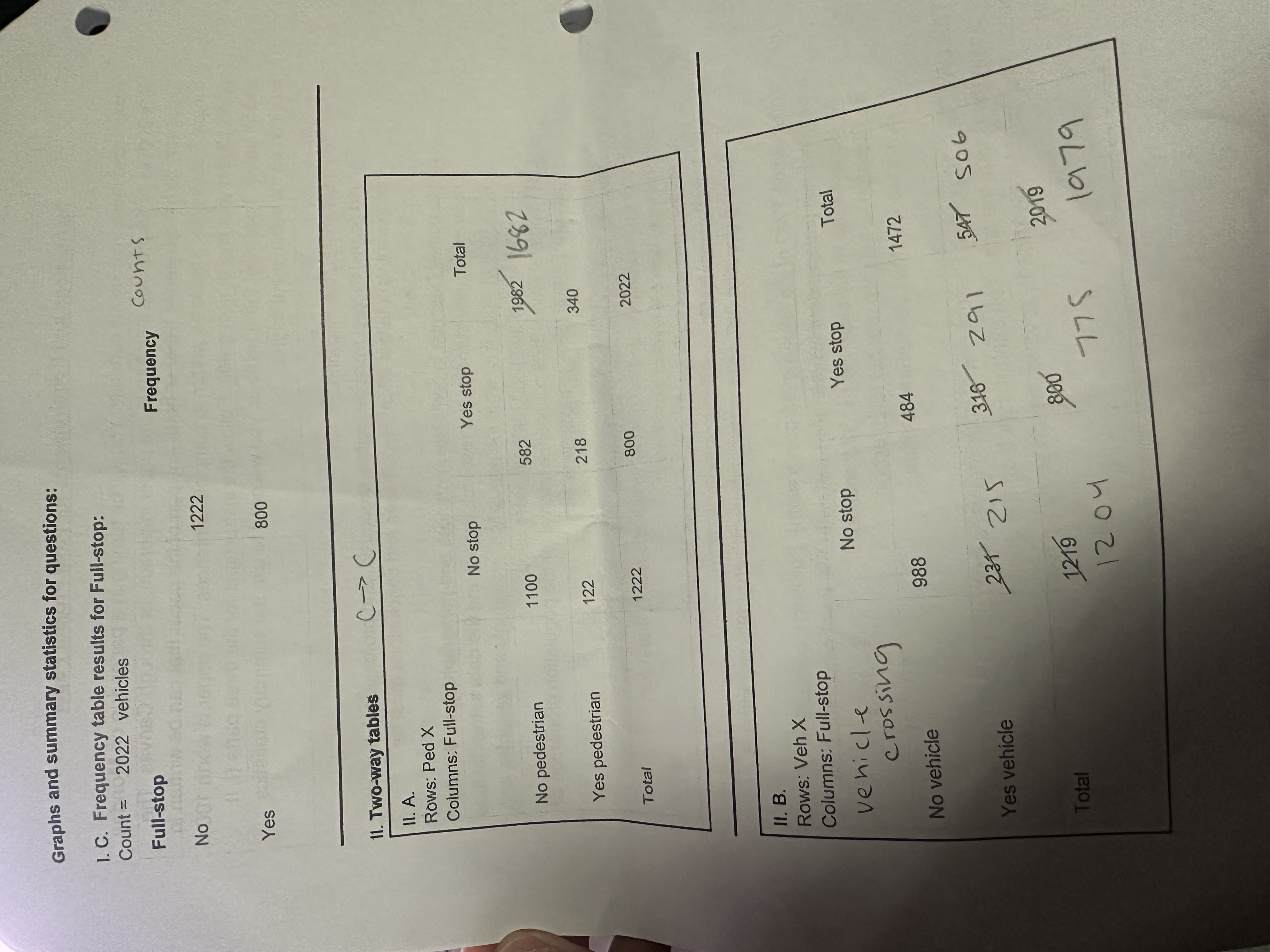 Graphs and summary statistics for questions:I. C. | Chegg.com