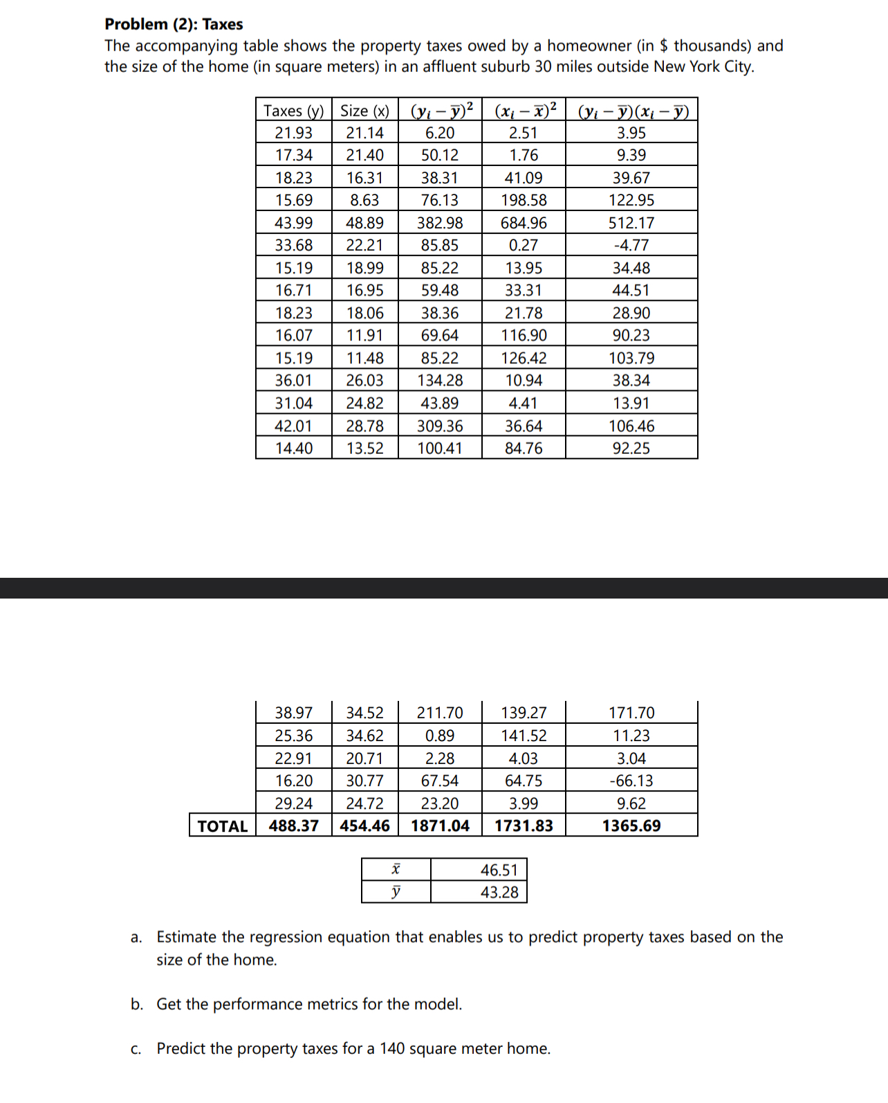 Solved Problem (2): TaxesThe accompanying table shows the | Chegg.com