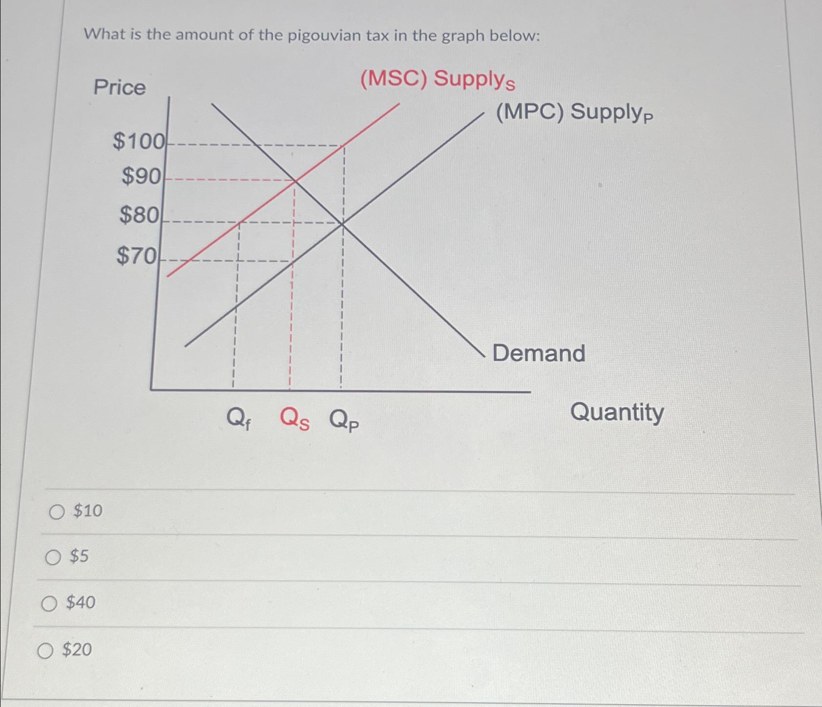 Solved What is the amount of the pigouvian tax in the graph | Chegg.com