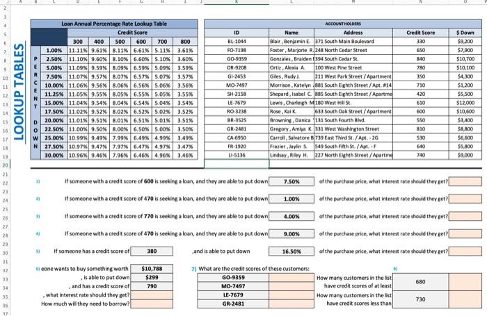 Solved 2 ID 500 Credit Score 330 650 11 LOOKUP TABLES Loan | Chegg.com
