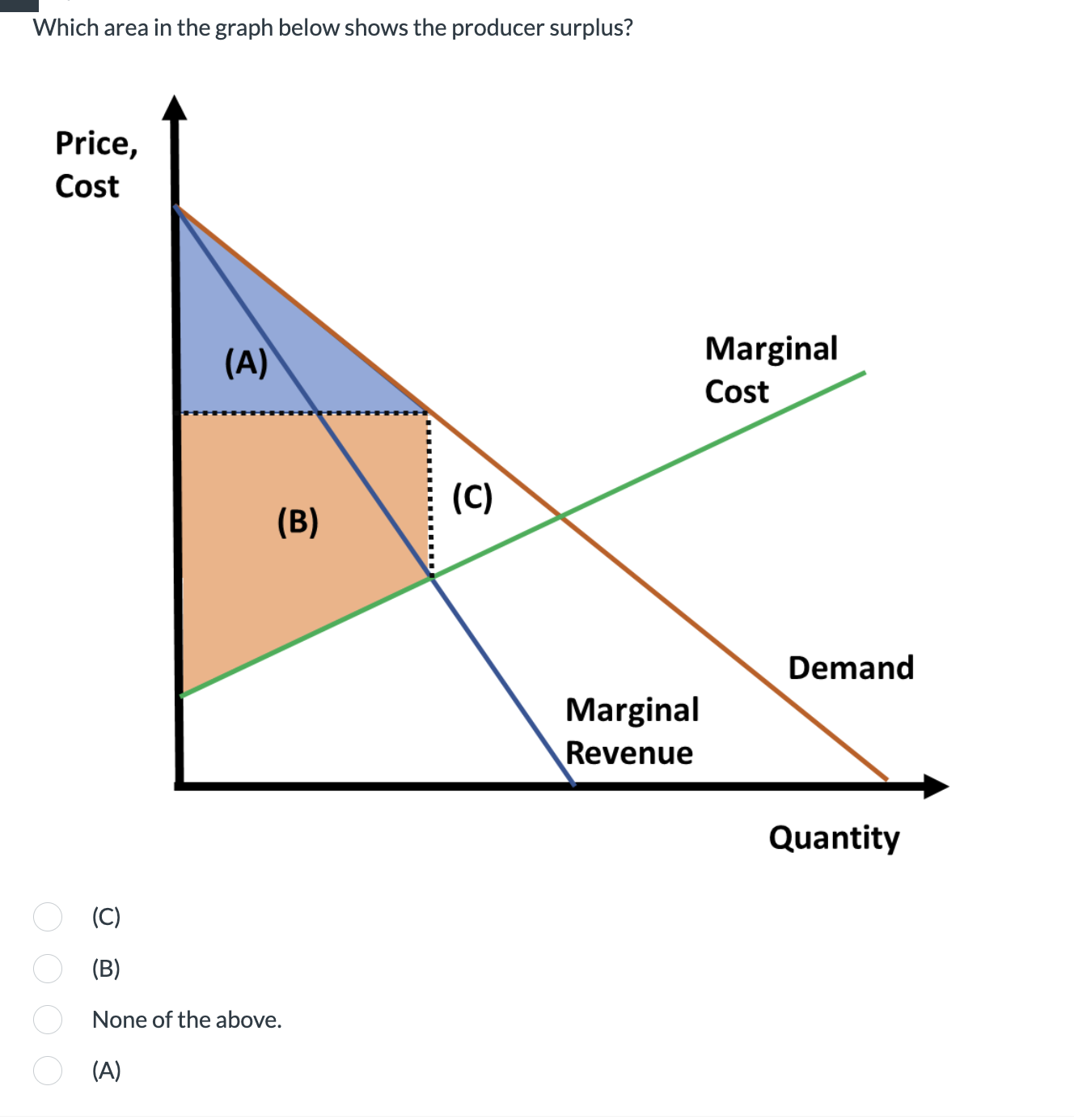 Solved Which area in the graph below shows the producer | Chegg.com