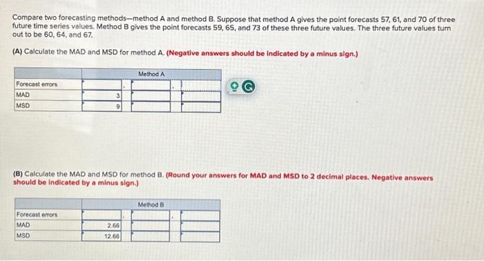 Solved Compare Two Forecasting Methods Method A And Method