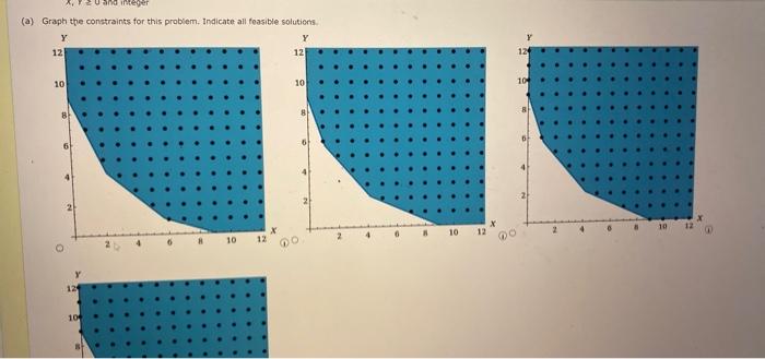 Solved Solve the following problem graphically. Min s.t. | Chegg.com