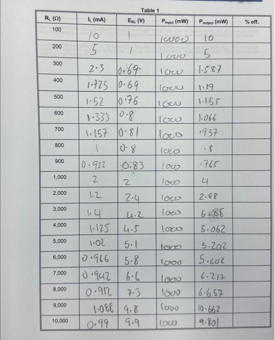 Solved using the information on page 2, please find the | Chegg.com