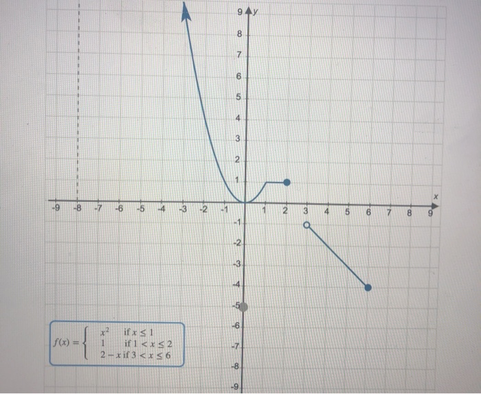 Solved Select Function 4. Complete parts 1 through 4 below. | Chegg.com
