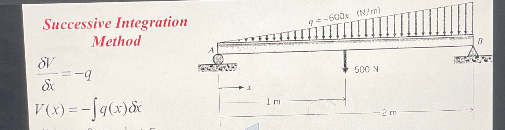 Successive IntegrationMethodδVδx=-qV(x)=-∫﻿﻿q(x)δx | Chegg.com