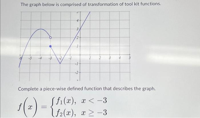 Solved The graph below is comprised of transformation of | Chegg.com