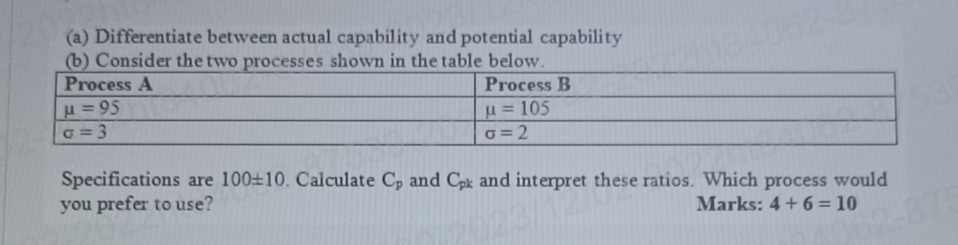 Solved (a) Differentiate between actual capability and | Chegg.com