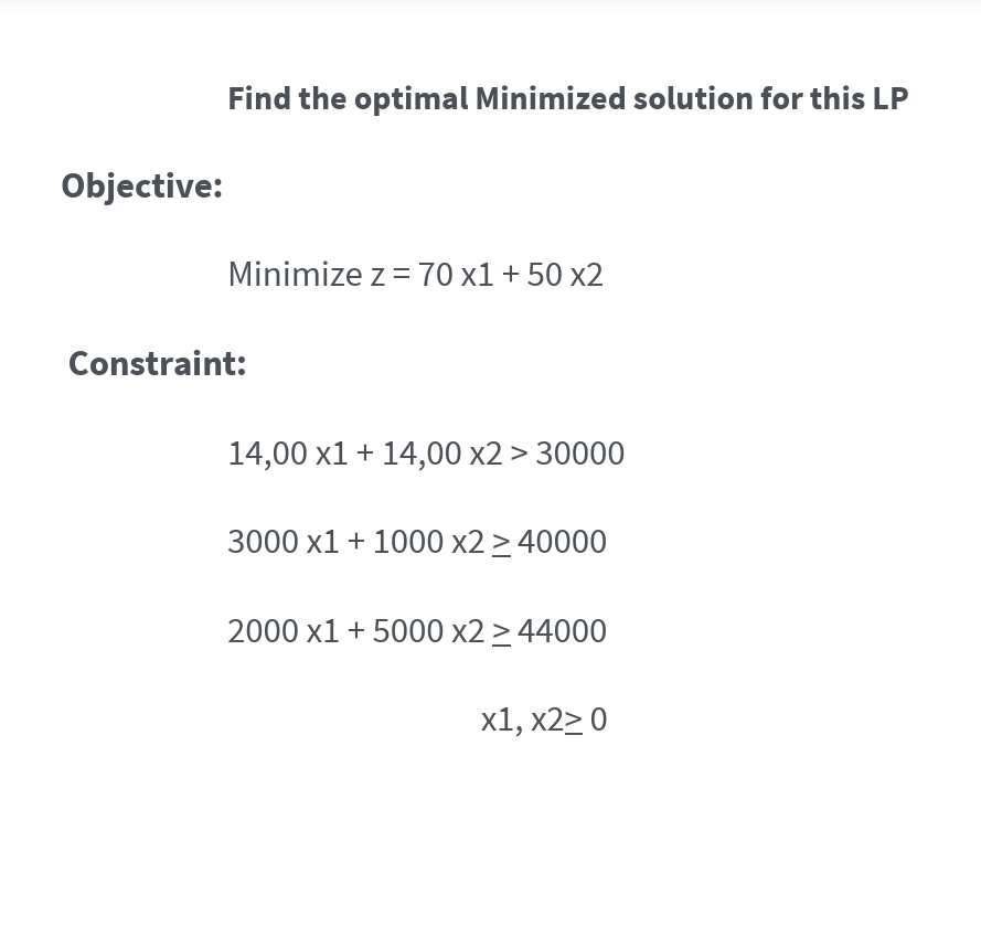Solved Find the optimal Minimized solution for this | Chegg.com