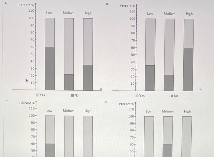 Solved The following crosstabulation summarizes the data for | Chegg.com