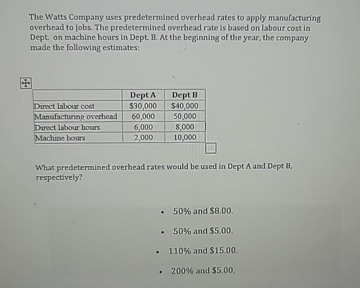 Solved The Watts Company uses predetermined overhead rates | Chegg.com