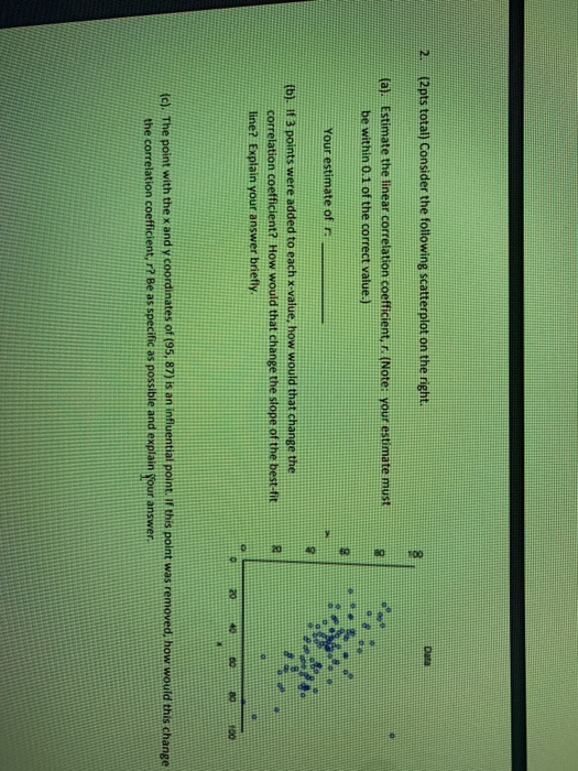 Solved [2pts total) Consider the following scatterplot on | Chegg.com
