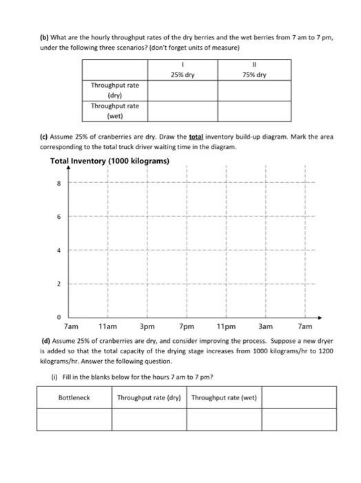 Solved National Cranberry (NC) is a grower-owned, | Chegg.com