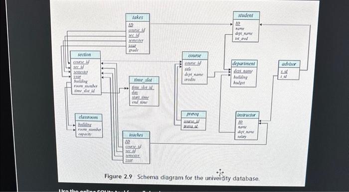 Solved 4. You are a new student in the Computer Science | Chegg.com