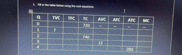 Solved 1. Fill in the table below using the cost equations. | Chegg.com