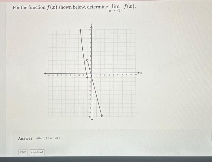 Solved For the function f(x) shown below, determine | Chegg.com