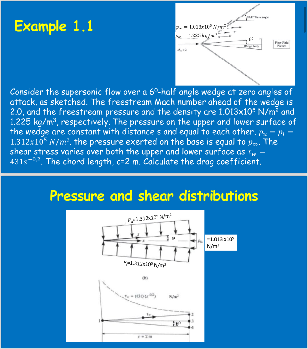 Solved Example 1.1Consider the supersonic flow over a | Chegg.com