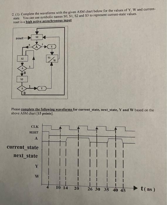 Solved 2. (1). Complete the waveforms with the given ASM | Chegg.com