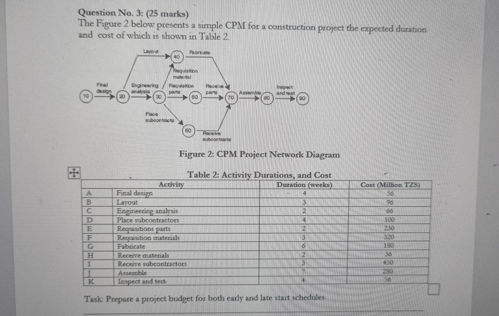 Solved Question No. 3: ( 25 marks) The Figure 2 below | Chegg.com