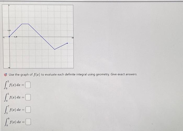 Solved Use the graph of f(x) to evaluate each definite | Chegg.com