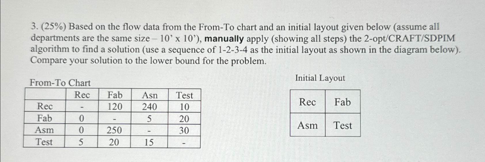(25%) ﻿Based on the flow data from the From-To chart | Chegg.com