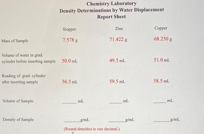 Solved Chemistry Laboratory Density Determinations by Water | Chegg.com