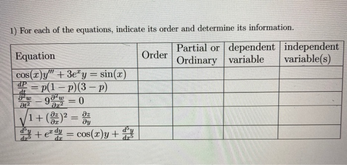 Solved 1) For each of the equations, indicate its order and | Chegg.com