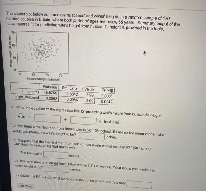 Solved The scatterplot below summarizes husbands' and wives' | Chegg.com