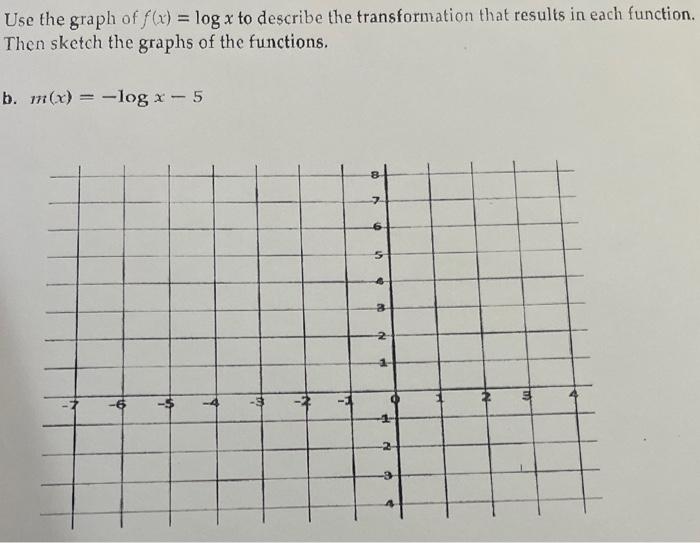 Solved Use the graph of f(x)=logx to describe the | Chegg.com