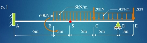 Solved Draw the SFD and BMD and determine the inflection | Chegg.com