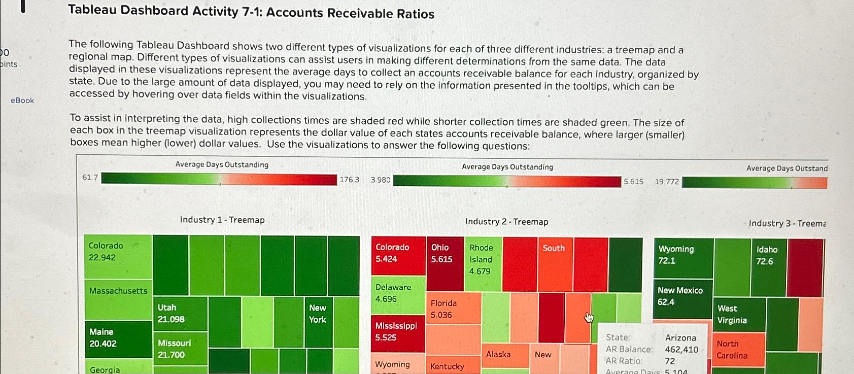 Solved Tableau Dashboard Activity 7-1: Accounts Receivable | Chegg.com