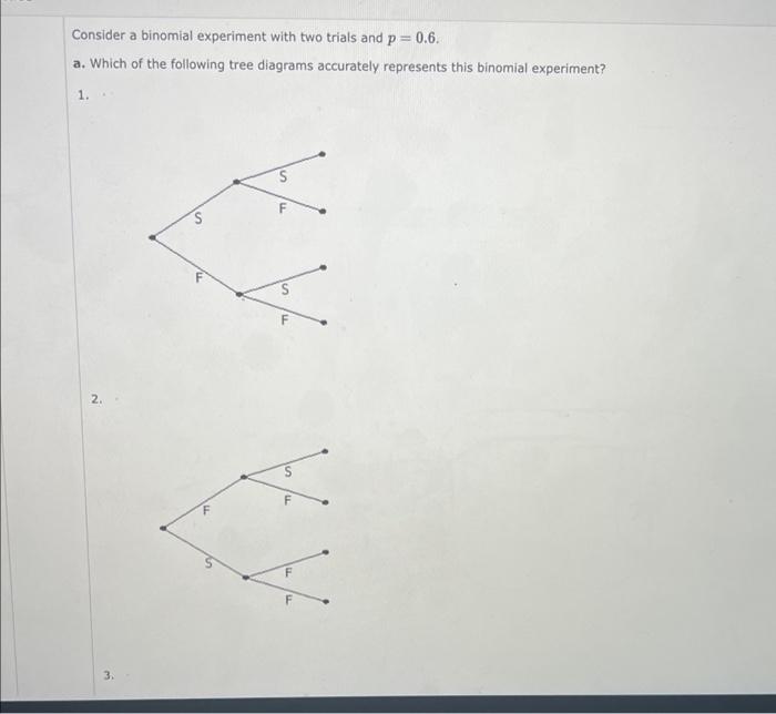 Solved Consider a binomial experiment with two trials and | Chegg.com