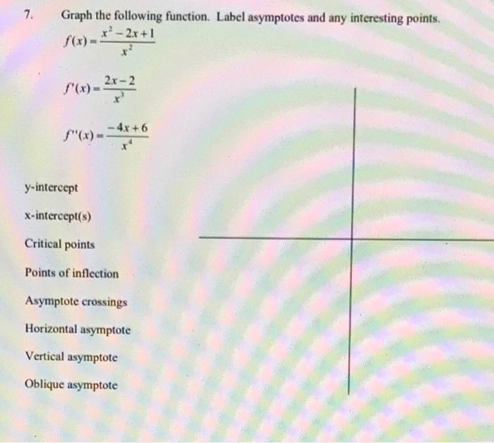 Solved 7. Graph the following function. Label asymptotes and | Chegg.com