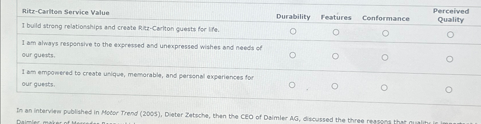 Solved \table[[Ritz-Carlton Service | Chegg.com