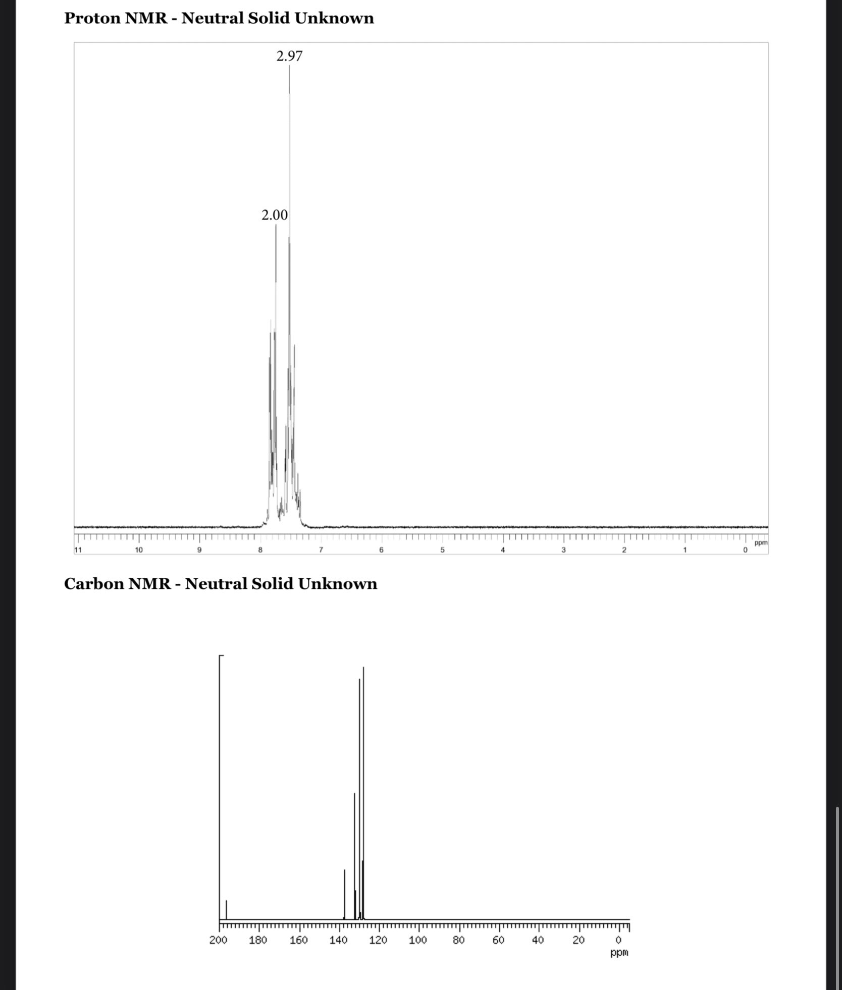 Solved Proton NMR - ﻿Neutral Solid UnknownCarbon NMR - | Chegg.com
