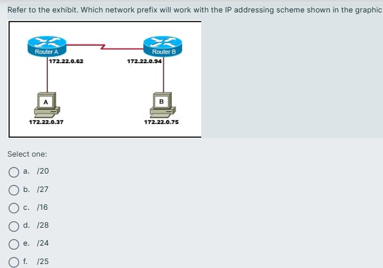 Solved Refer to the exhibit. Which network prefix will work | Chegg.com