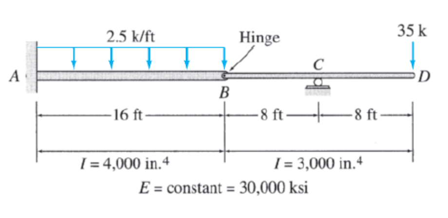 Solved Use Castigliano's first theorem to determine the | Chegg.com Solved Use Castigliano's first theorem to determine the | Chegg.com