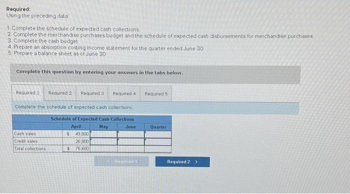Problem 8-29 (Algo) Completing a Master Budget | Chegg.com
