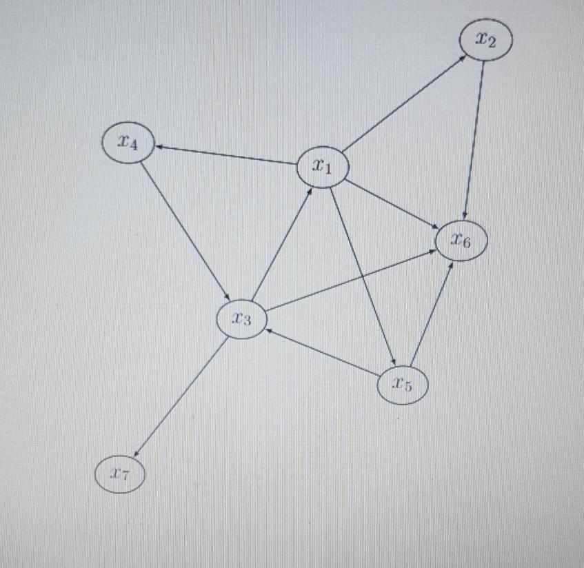Solved Given A Directed Unweighted Graph G V E 