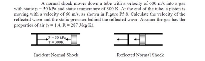 Solved A normal shock moves down a tube with a velocity of | Chegg.com