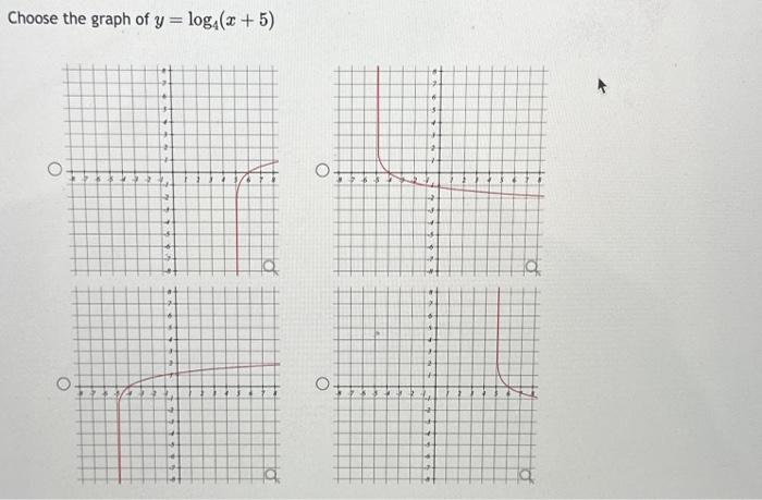 Solved y=log4(x+5) | Chegg.com