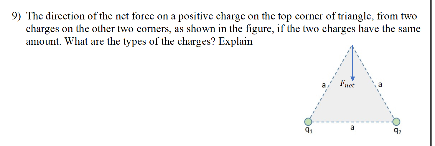 Solved The direction of the net force on a positive charge | Chegg.com