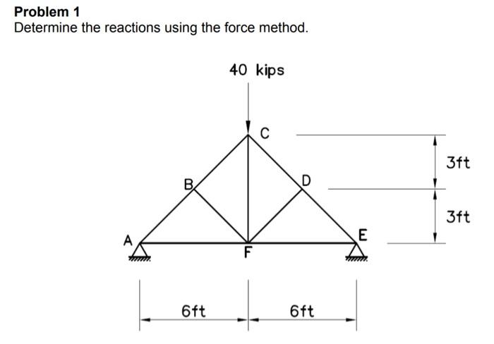 Solved Problem 1 Determine the reactions using the force | Chegg.com