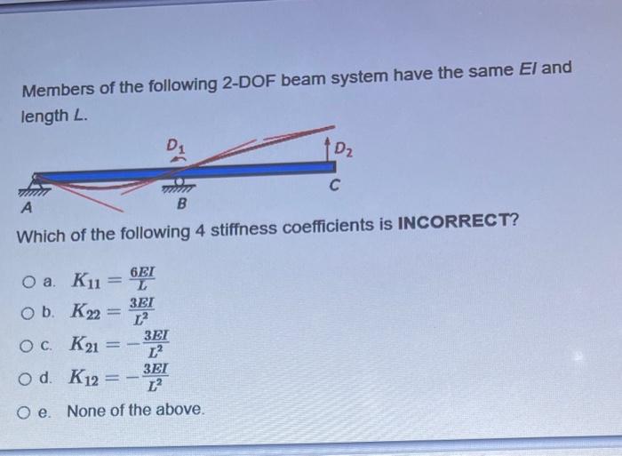 Solved Members of the following 2-DOF beam system have the | Chegg.com