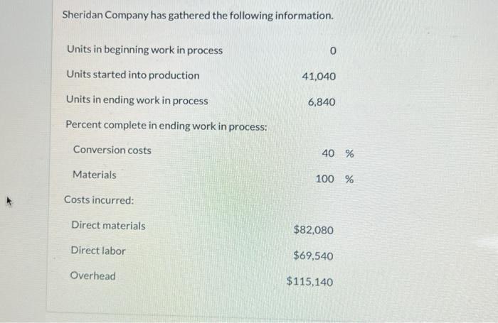 Solved Sheridan Company has gathered the following | Chegg.com