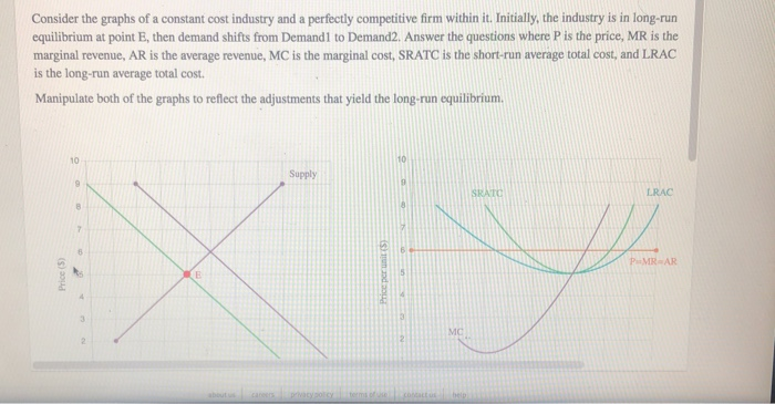 Solved Consider the graphs of a constant cost industry and a | Chegg.com